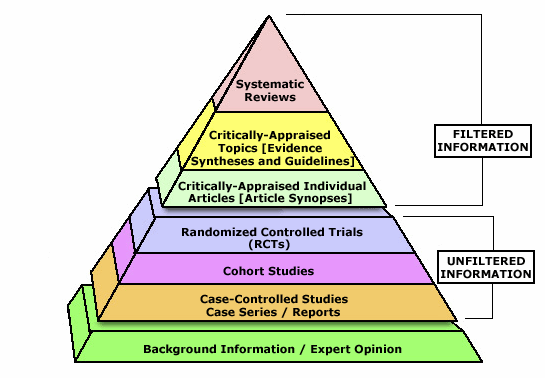 A Review Of Systematic Reviews CanadiEM a-review-of-systematic-reviews-canadiem
