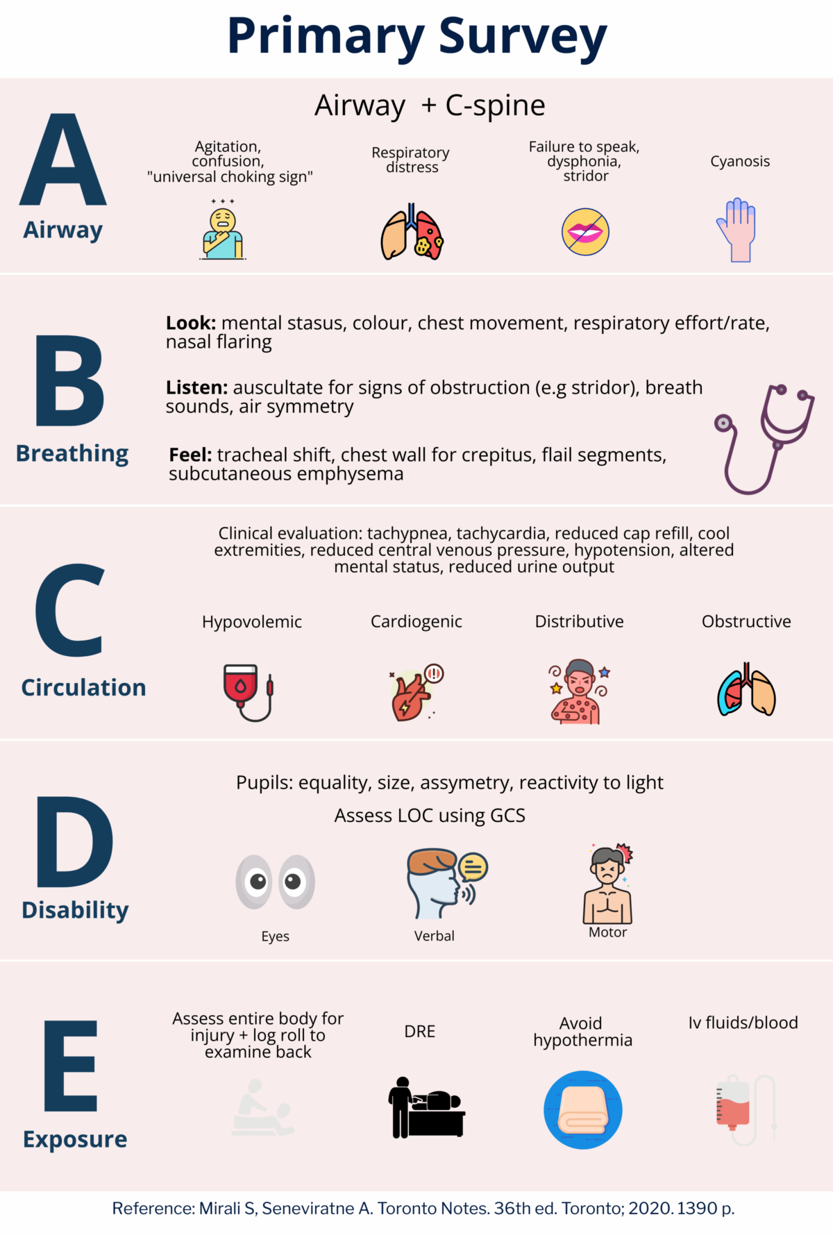 An Approach to Adult Burns in the Emergency Department - CanadiEM